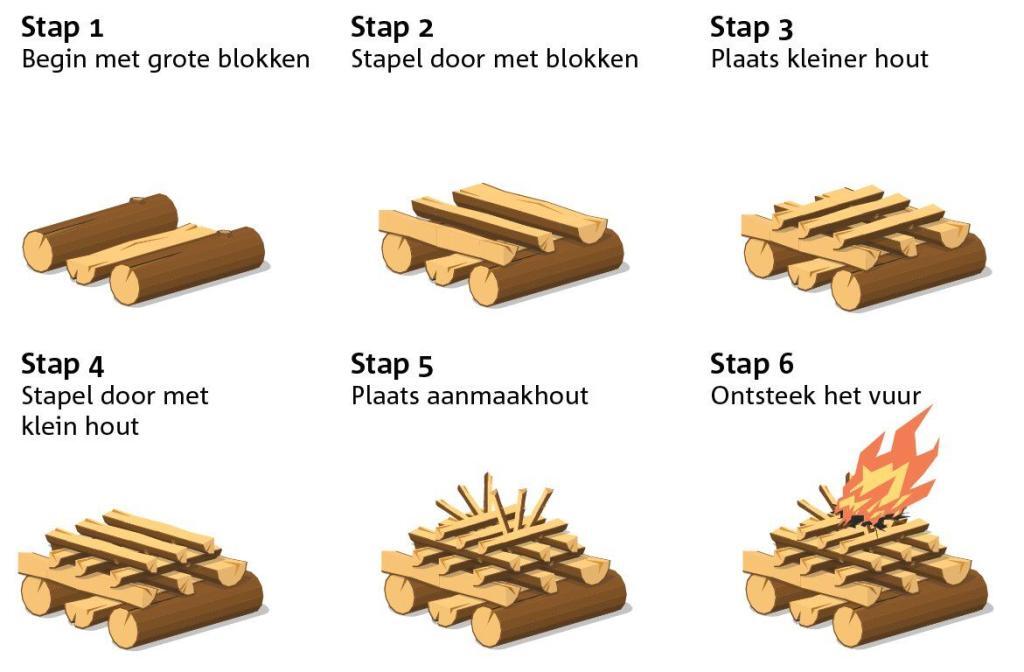 Duurzaam stoken met een houthaard - Van Raemdonck